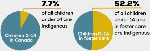 History Cowichan Tribes Our Child And Family Law
